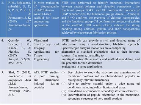 Analytical Characterization Of Bone Scaffold For Tissue Engineering Ppt