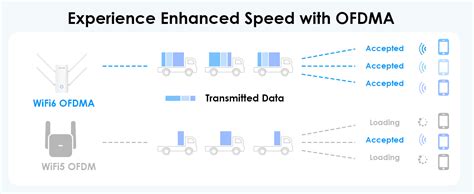 Wavlink Ax3000 Dual Band Wi Fi 6 Repeater Ap Router Wifi Amplifier With 160mhz Bandwidth 4x5dbi