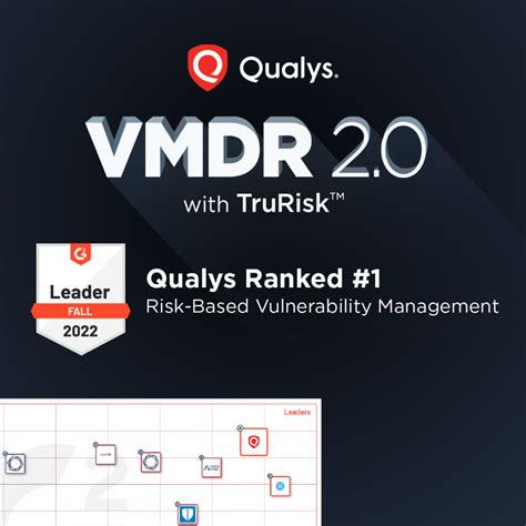 Qualys Vmdr Recognized As Best Vm Solution By Sc Awards 2022 Leader By