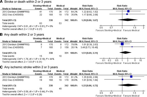 Forest Plots For Exploratory Outcomes Download Scientific Diagram