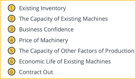 The Accelerator Effect Intelligent Economist