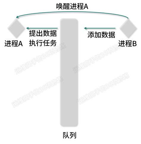 运维36讲第16课典型系统故障快速排错操作系统问题进程 CSDN博客
