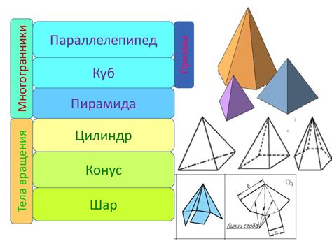 Геометрические тела - презентация онлайн