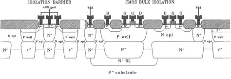 Figure 3 From A Single Chip 9 32 Mbit S Read Write Channel For Disk Drive Applications