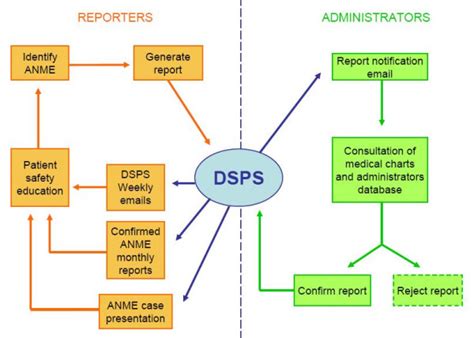 Flow Of Activities In The Software Architecture Download Scientific Diagram