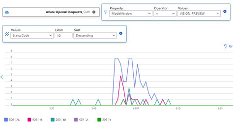 Getting Server Error On Gpt 4 Vision Api Api Openai Developer Community