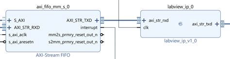 Vivado Error Opt 31 67 And How I Fixed It Fpga Now