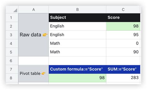 Use Calculated Fields In Pivot Tables
