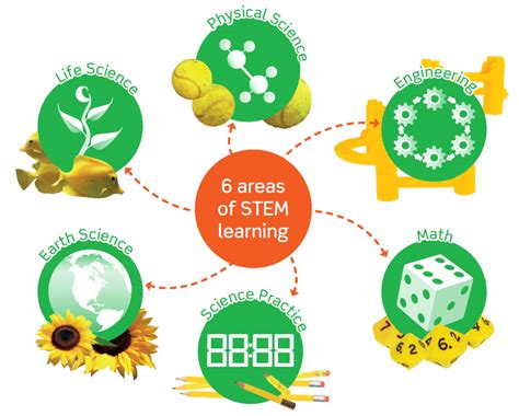 Stem подход