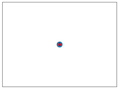 Graphmdl For Graph Pattern Mining — Scikit Mine 100 Documentation