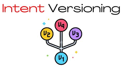 Using Arcore Intent Naukri Code
