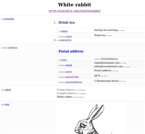 Analyse How To Implement Pagination And Implement · Issue 129 · Zazuko