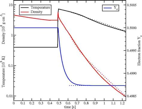 The Thermodynamic Trajectory Of A Lagrangian Tracer Particle Having An Download Scientific