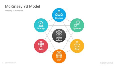 Mckinsey 7s Framework Template Free Powerpoint Templa Vrogue Co