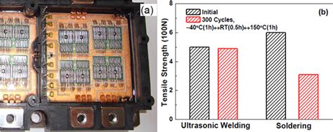 Status And Trend Of Power Semiconductor Module Packaging For Electric