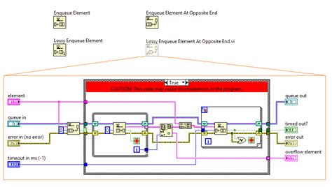 Lossy Enqueue Element At Opposite End Ni Community