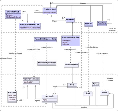 Traceabilityproducer And Traceabilityrole Powertype Patterns Extended