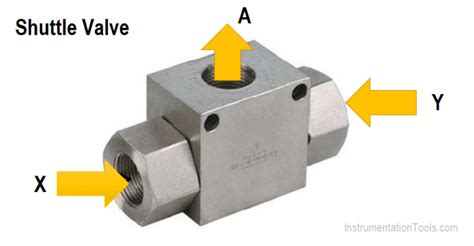 What Is A Shuttle Valve Principle Advantages Disadvantages
