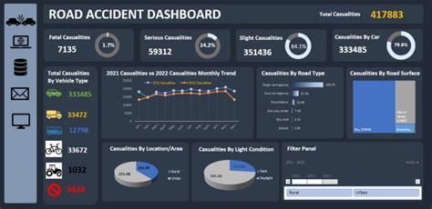 Create Attractive Excel Dashboards By Nagarchisadhiya Fiverr