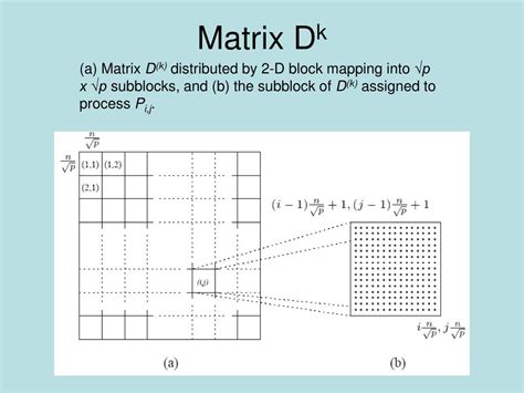 Ppt Graph Algorithms Definitions And Implementations At Mcgill University Powerpoint