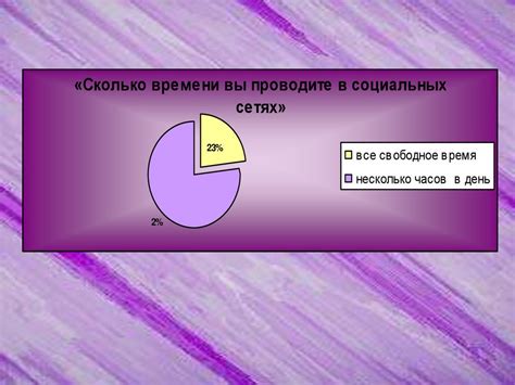 Социальные сети Влияние социальных сетей на нравственное формирование подростков Online