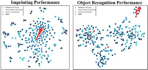 Figure 4 From A Newborn Embodied Turing Test For View Invariant Object