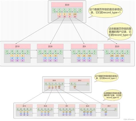 Mysql面试题 最全面 索引mysql 索引 面试题 Csdn博客