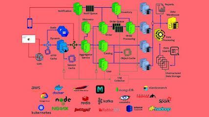 Top 5 Courses To Learn Software Architecture For Experienced