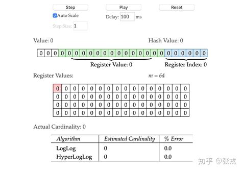 redis源码中hyperloglog结构的实现原理是什么？ 知乎
