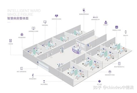 如何以患者为中心建设智慧病房？中德澳为您解答 知乎