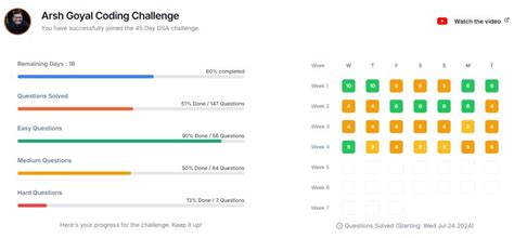 Rohan Raizada On Linkedin Crackyourplacement Crackyourinternship