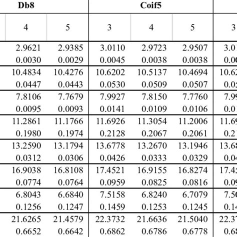 comparison of denoising effects under different wavelet functions and