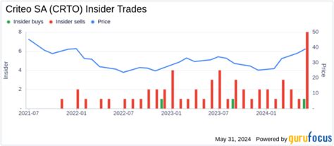 Insider Sale Chief Legal Officer Ryan Damon Sells 21000 Shares Of