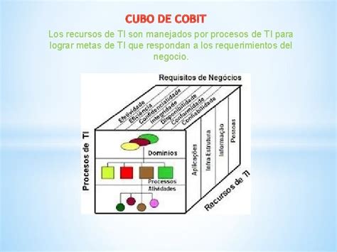 Cobit Historia Cobit Las Siglas Cobit Significan Objetivos