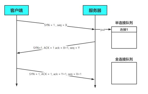 Netty编程（十）—— 参数优化这是我参与11月更文挑战的第28天，活动详情查看：2021最后一次更文挑战 Conne 掘金