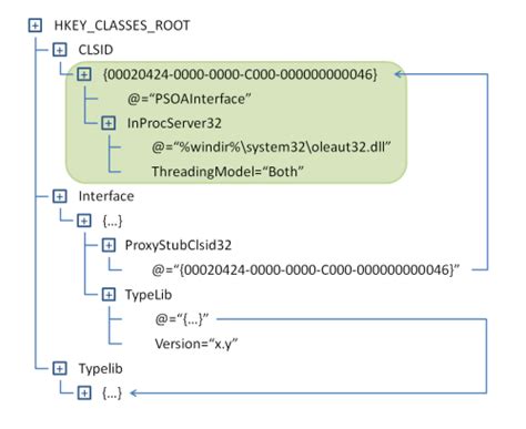 Регистрация Com объектов Часть I
