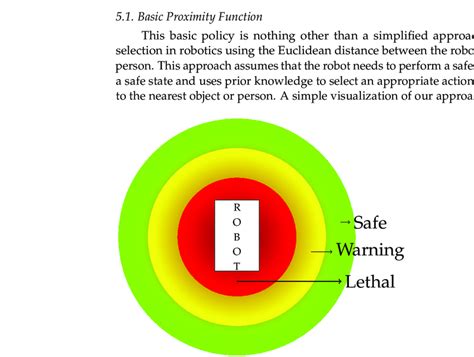 Basic Proximity Safety Function Download Scientific Diagram