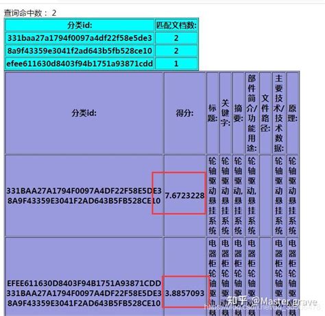 Elasticsearch 聚合搜索及按权重搜索实践 知乎
