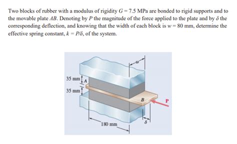 Solved Two Blocks Of Rubber With A Modulus Of Rigidity G