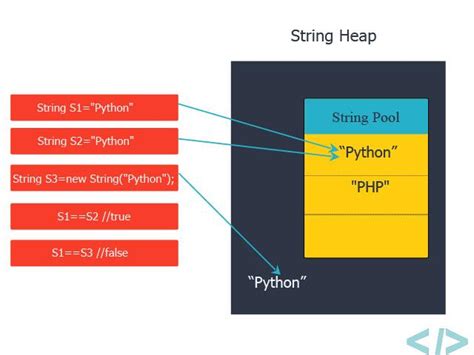 Python 的数据结构和算法 知乎