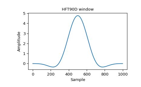 general cosine SciPy v1 14 0 手册 SciPy 中文