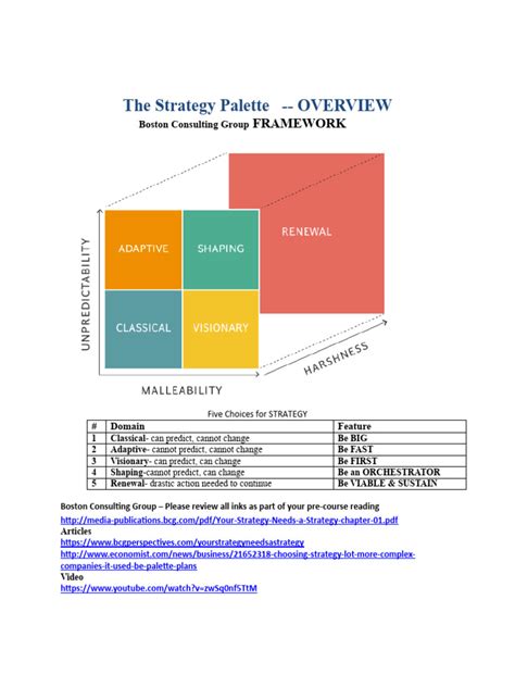 Strategy Palette Overview Ldrs 501 Pdf Thought Leadership
