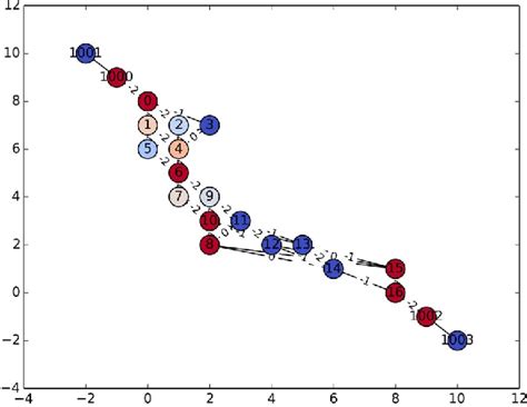 Figure From An FPGA Quantum Annealer Hybrid System For Wide Band RF Detection Semantic Scholar