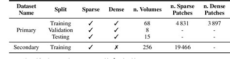Table 1 From Deep Segmentation Of The Mandibular Canal A New 3d Annotated Dataset Of Cbct