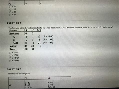Solved The Following Table Shows The Results Of A