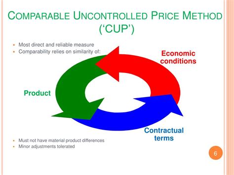 Ppt Basic Concepts And Overview Of Specified Domestic Transactions