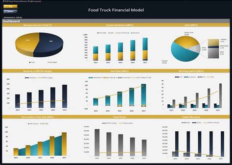 Food Truck Financial Model 5 Year Financial Forecast Efinancialmodels