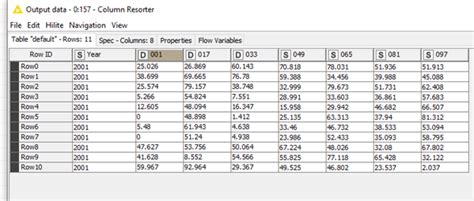 how to graph this csv with different values¡ knime analytics platform