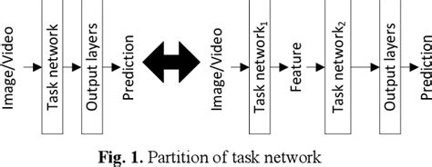 figure 1 from video feature compression for machine tasks semantic