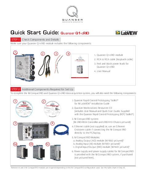 National Instruments Ni 9201